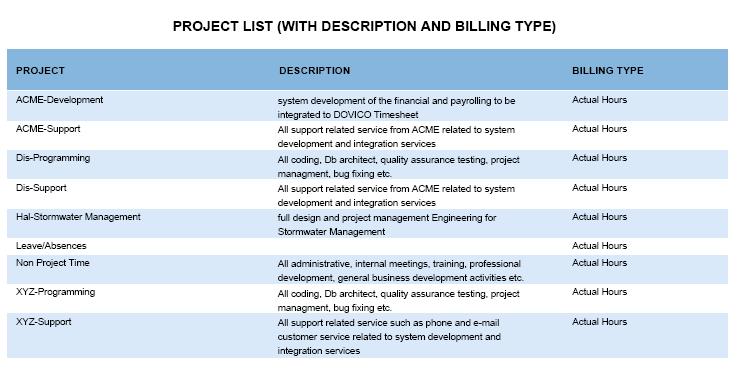 Project List (with Description and Billing Type)