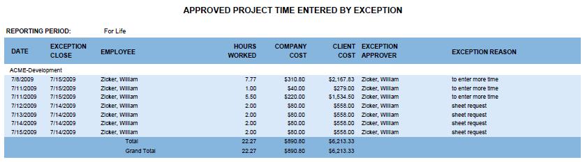 Approved Project Time Entered by Exception Approved Project Time Entered by Exception