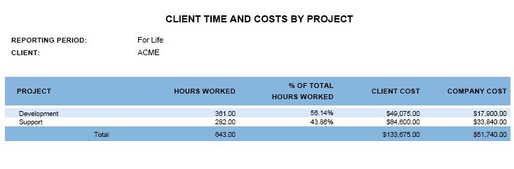 Client Time and Costs by Project