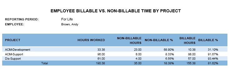 Employee Billable vs. Non-Billable Time by Project