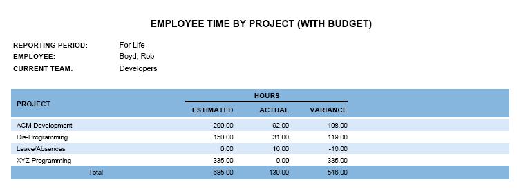 Employee Time by Project (with Budget)