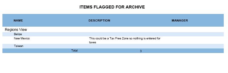 Items Flagged for Archive