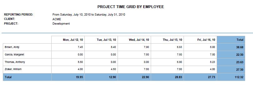 Project Time Grid by Employee