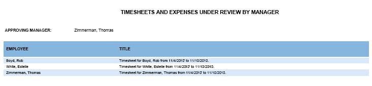 Timesheets and Expenses Under Review by Manager