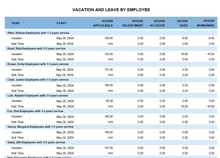 Vacation_and_Leave_by_Employee